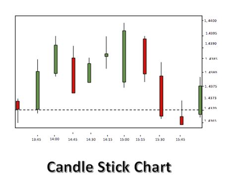 Candlestick Chart Template My Word Templates