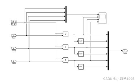 Svpwm控制技术matlabsimulink仿真详解svpwm仿真模型matlab Csdn博客