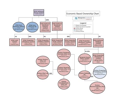 Flowchart Symbols And Notation Cheat Sheet Lucidchart Blog Flowtypes Of