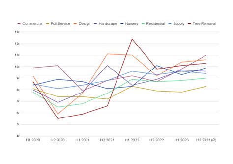 Distribution Company Ebitda And Valuation Multiples 2025 Report First Page Sage