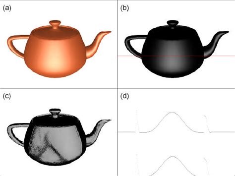 Pdf Fake Phong Shading Fake Phong Shading Semantic Scholar