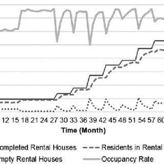 Result Of Base Case Simulation Download Scientific Diagram
