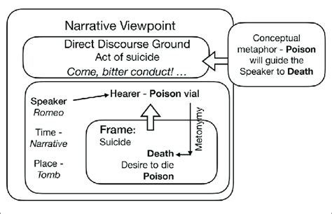 an object as an addressee download scientific diagram