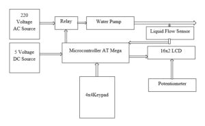 SMART WATER FILLING SYSTEM USING ARDUINO Electronics Workshop