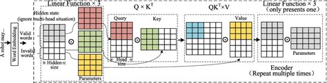 figure 1 from improving computation and memory efficiency for real