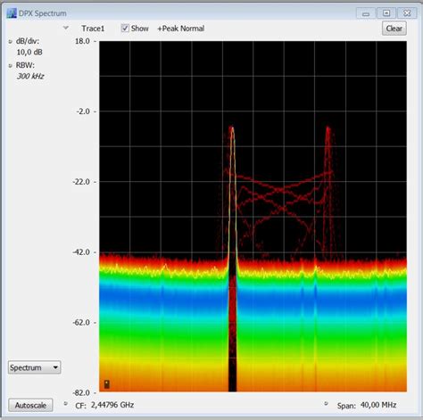 Tektronix Rsa306 Dpx Spektrin Vertailukuvia Tekfinland Tektronix Rsa306 Dpx Spektrin Vertailukuvia Tekfinland