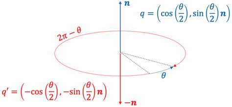 Pset5rotation