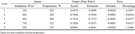 Results 1 Of Anfis Testing Download Table