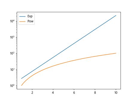 Plot Multiple Lines In Matplotlib Matplotlib Color