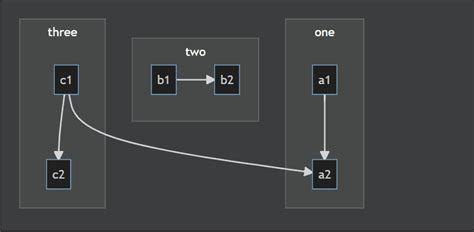 [markdown] mermaid로 uml 만들기 아마란스 생각