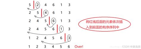 直接插入排序（c语言实现） 直接插入排序完整c语言程序 csdn博客