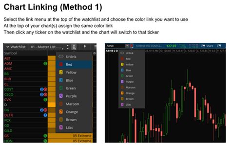 scripted trading thinkorswim and tradingview scripts