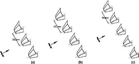 Combination Of Vortex Generators On A Plane A Three B Four C Five Download Scientific