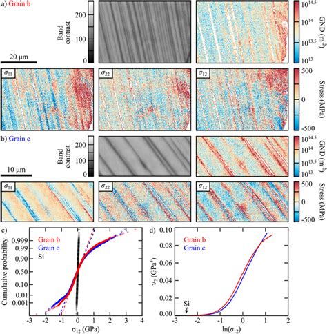 Hr‐ebsd Maps Of A The Grain In Figure 12b And B The Grain In