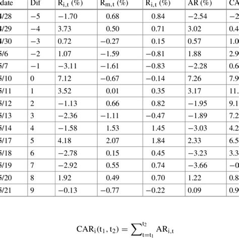 Calculated Data In The Event Window [self Drawn] Download Scientific Diagram
