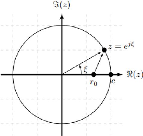 Figure 2 From A Zero Placement Algorithm For Synthesis Of Flat Top Beam Pattern With Low