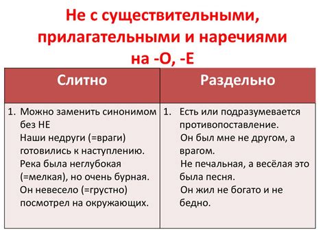 Слитное и раздельное написание НЕ с разными частями речи презентация онлайн