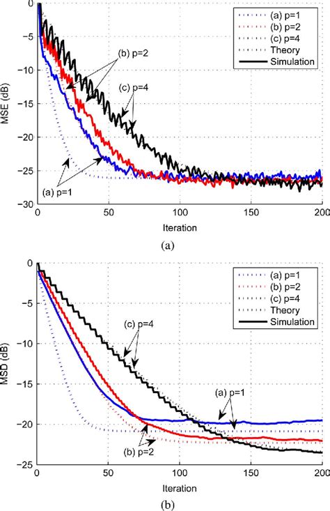 figure 2 from a theory on the convergence behavior of the affine