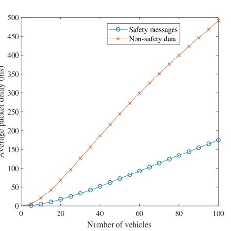 3 Modified Control Packet Format Download Scientific Diagram
