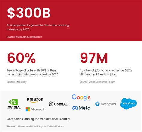 Trends And Applications For AI In Financial Services Workshop CFTE
