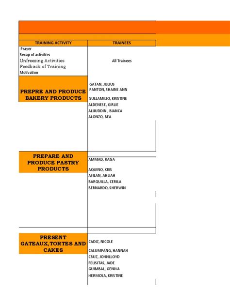 Training Activity Matrix Prepre And Produce Bakery Products Pdf Cakes Microsoft Excel