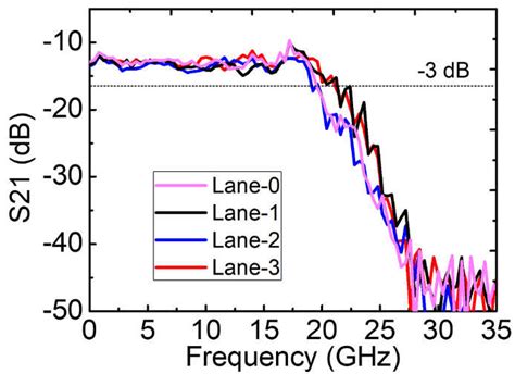 A Tosa Output Optical Power Versus Current Injected To The Dfb Lds