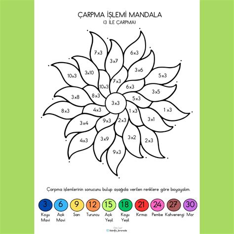 Çarpım Tablosu Tekerleme