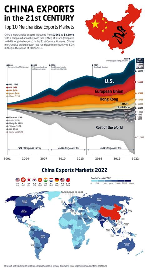 charting and mapping china s exports since 2001 r infographics