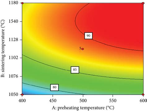A Response Surface Plot And B Contour Line Map Decolorization