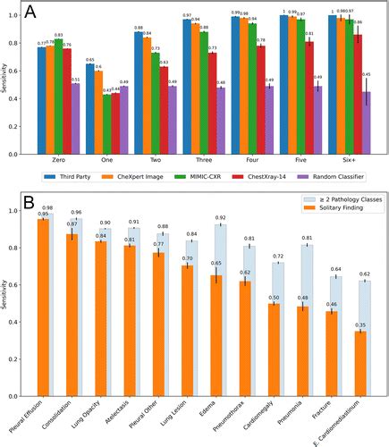 The Subgroup Imperative Chest Radiograph Classifier Generalization Gaps In Patient Setting