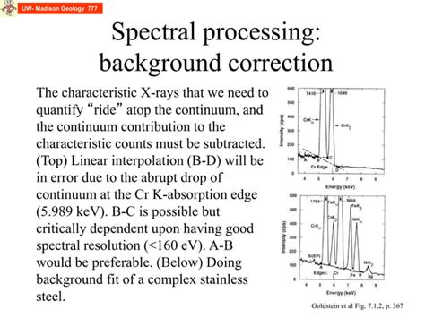 Electron Probe Microanalysis EPMA Ppt Chemistry Science