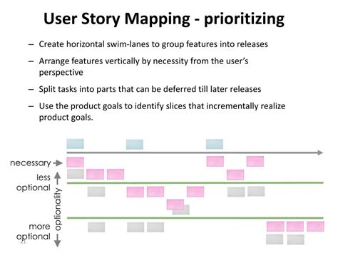 PPT Inah Omoronyia and Tor Stålhane Agile requirements through user stories and scenarios