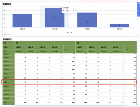 Bug 分组柱状图下钻后显示的数据不对 Issue dataease dataease GitHub