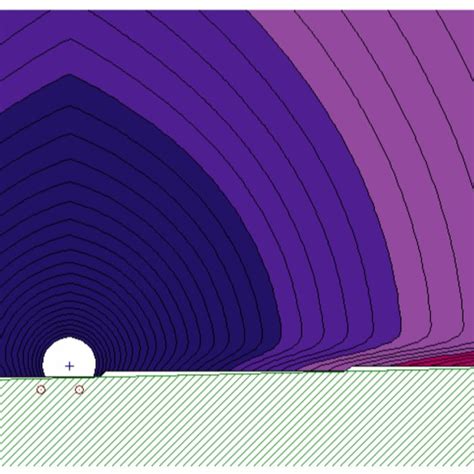 Simulation Of Sound Propagation From The Source Without A Barrier
