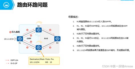 路由策略 Route Policyroute Policy Csdn博客