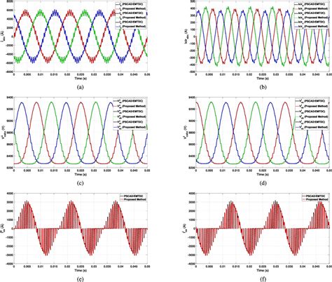 Figure 1 From An Accurate Accelerated Steady State Model For High Level