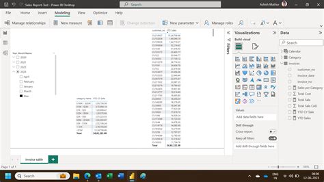 ytd sales measure microsoft fabric community