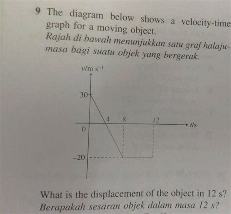Solved The Diagram Below Shows A Velocity Time Graph For A Moving Object Rajah Di Bawah