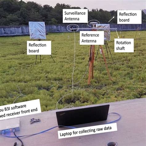 The Field Experimental Scenario And Equipment Download Scientific Diagram