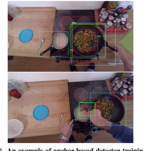 Figure 1 From Semi Supervised Object Detection With Sparsely Annotated