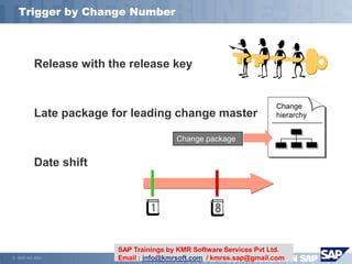SAP Engineering Change Management ECM PDF