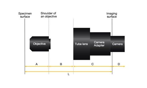 How To Minimize An Optical System For A Compact Imaging Device Olympus Ls
