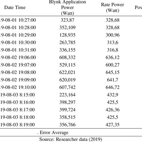 Monitoring System Interface Display Source Researcher Data 2019 Download Scientific Diagram