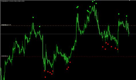 Super Arrow Indicators Mt4 Buy Trading Indicator For Metatrader 4