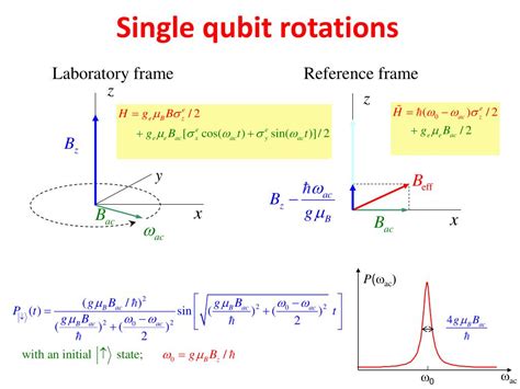 Ppt Optimal Control Of The Quantum Gate Operations For Quantum Computing Powerpoint