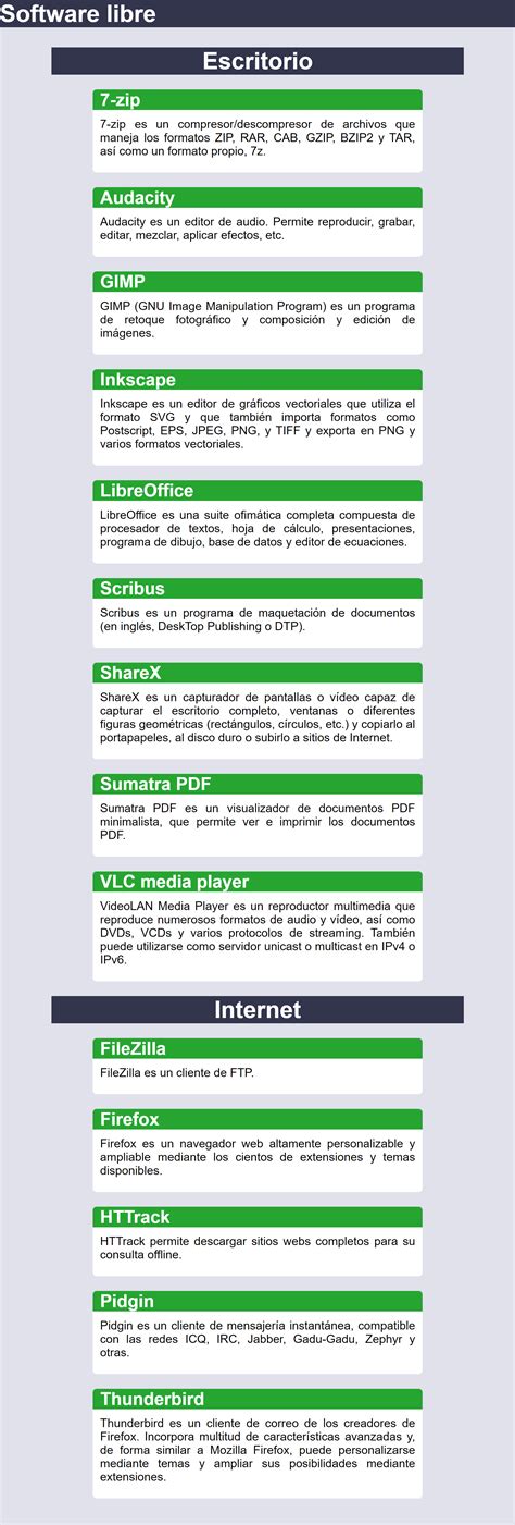 Github Omirasposicionamiento Css Pimec