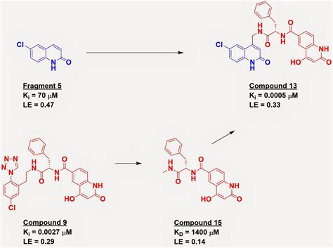 Practical Fragments Fragments Vs Factor Xia