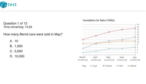 Numerical Reasoning Practice Package 1 Preparation For Your Assessment