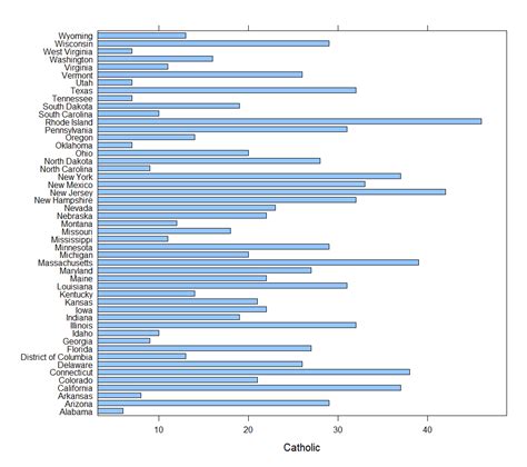 R语言——条形图 R语言条形图 Csdn博客