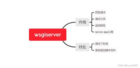 3天速成flask学习笔记falsk速成 Csdn博客